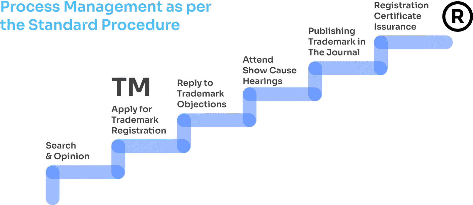 IPR Online – India’s premier intellectual property portal offering ...
